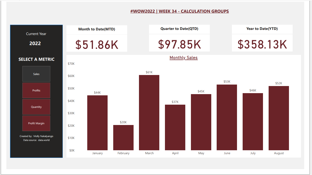 Mysql DDL commands using Mysql workbench | by Nakalyango Molly | Medium