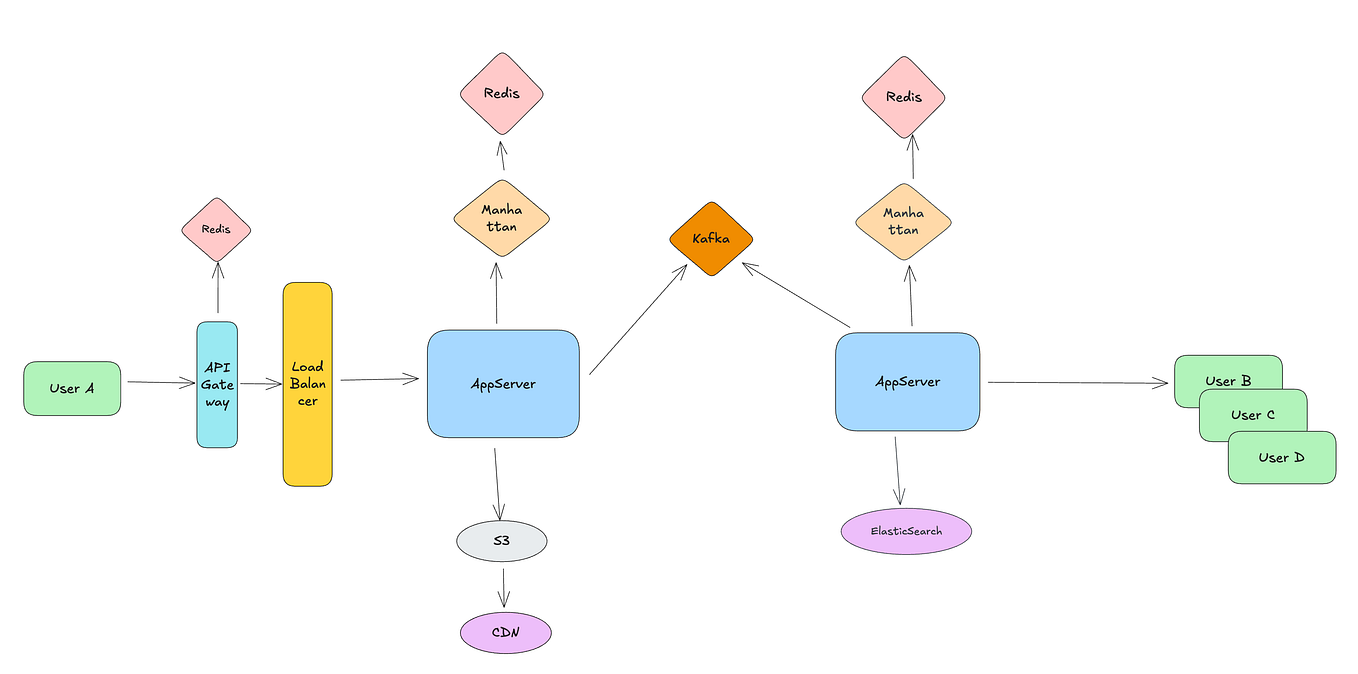 Deploying a Spring Boot Project on DigitalOcean with GitHub Pipelines ...