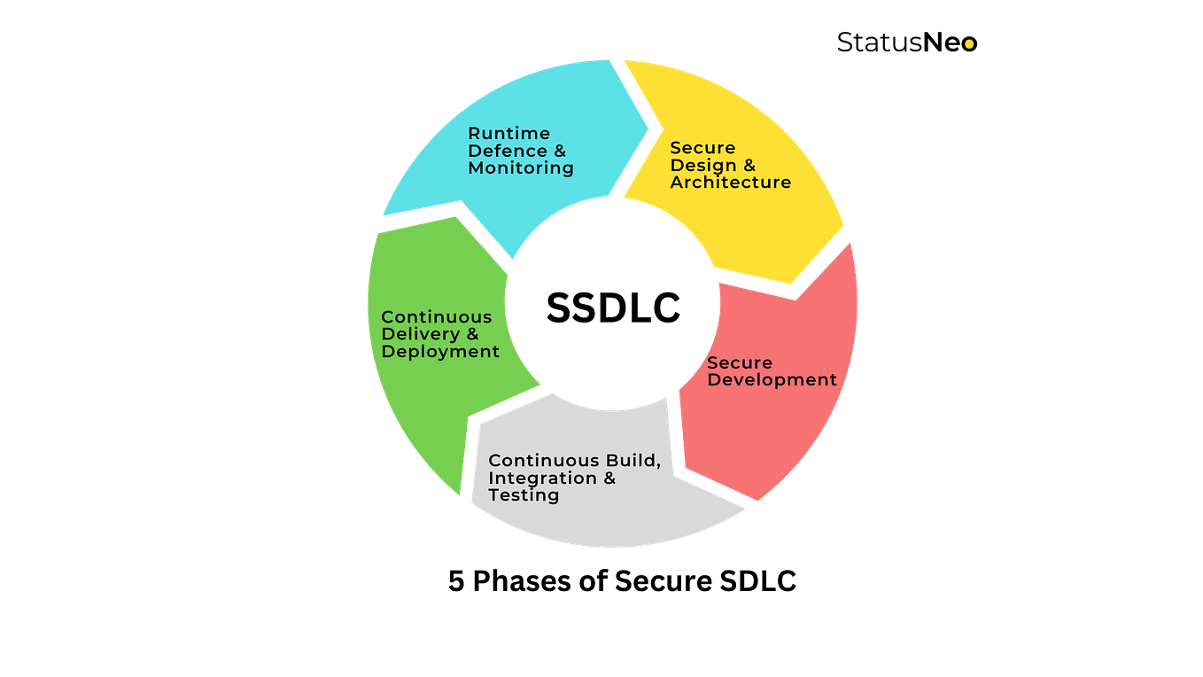 Case Studies and Real-World Examples: Cybersecurity Lessons with a ...