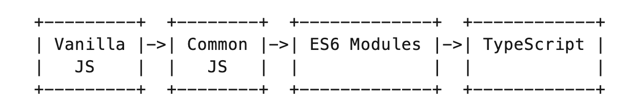 How To Install Openssl On Windows Macos And Linux A Beginners Guide By Rohit Kumar Medium