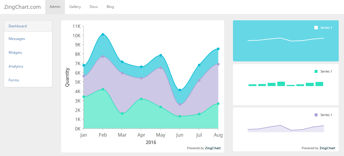 Creating charts in React just got easier | by ZingChart | Medium