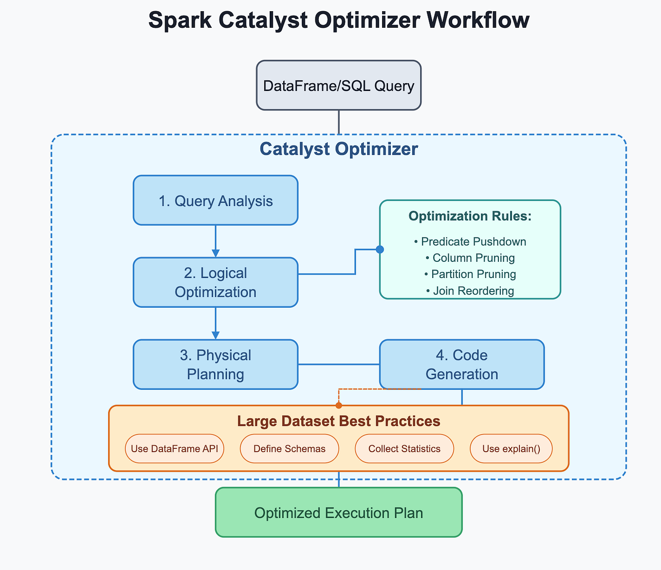Understanding Databricks Lakehouse Reference Architectures: A ...