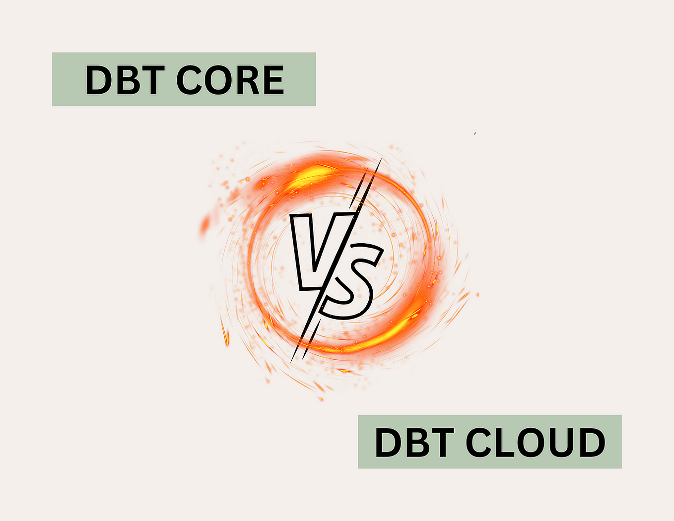 Managing Airflow Pipelines at Scale Using DAG-Factory, Celery Executor, and S3 Integration | by ...