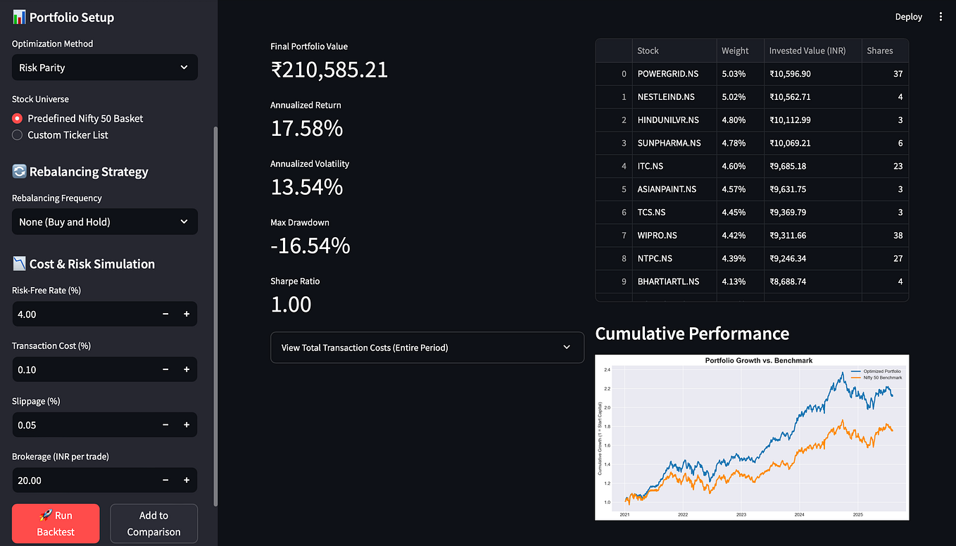 Setting Up Microsoft VS Code, Python 3.12, and Ngrok on Windows | by Dr ...