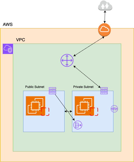 Spinning Up Firecracker: Lightweight Virtualization | by Kuldeep Ranjan | Medium