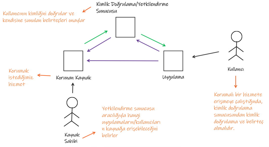 MongoDB CRUD Operations Example — Hospital and Patients | by Halil ...