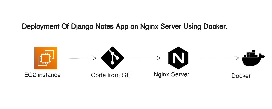 Install Jenkins On AWS EC2 Instance - Auon Ali - Medium