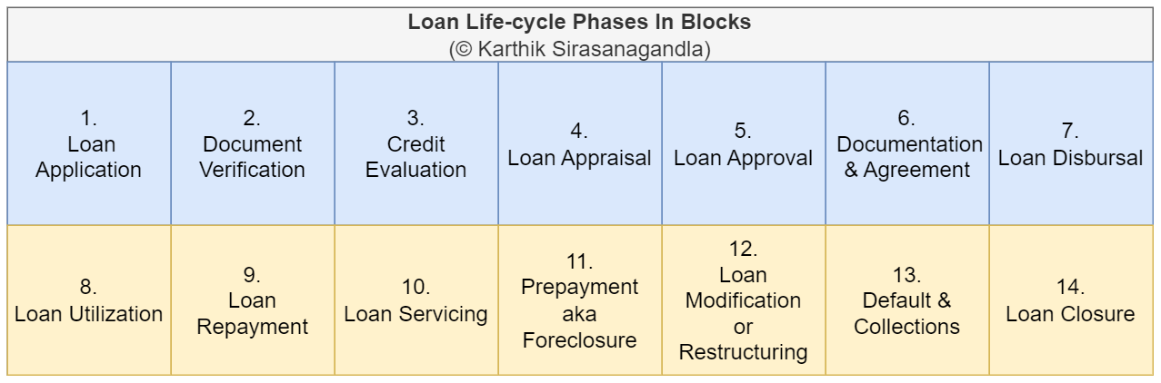 Phases In The Life-cycle Of An Equity Order | by Codonomics | Medium