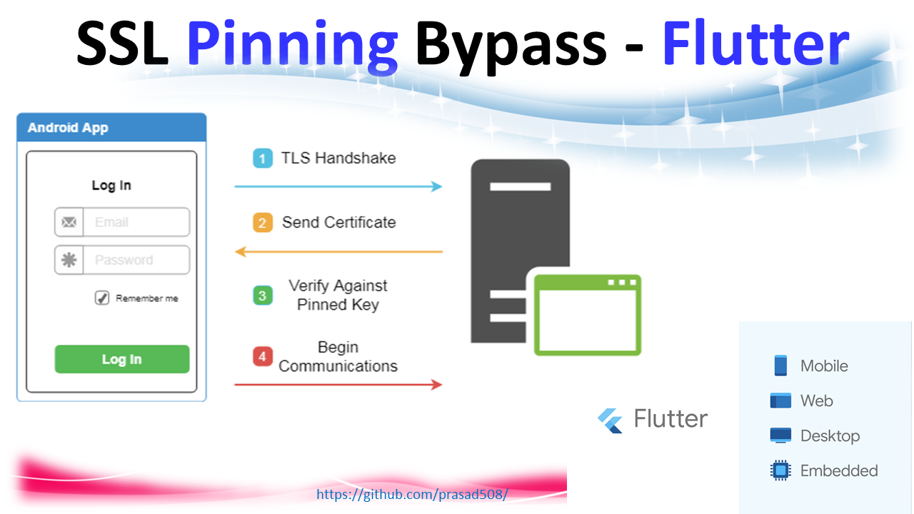Bypass Ssl Pinning For Flutter Apps Using Reflutter Framework Medium