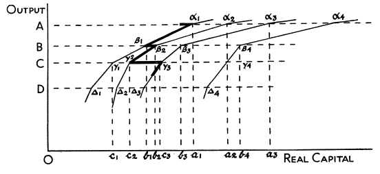 On ‘heterodox’ macroeconomics. Noah Smith has a new post on the… | by ...