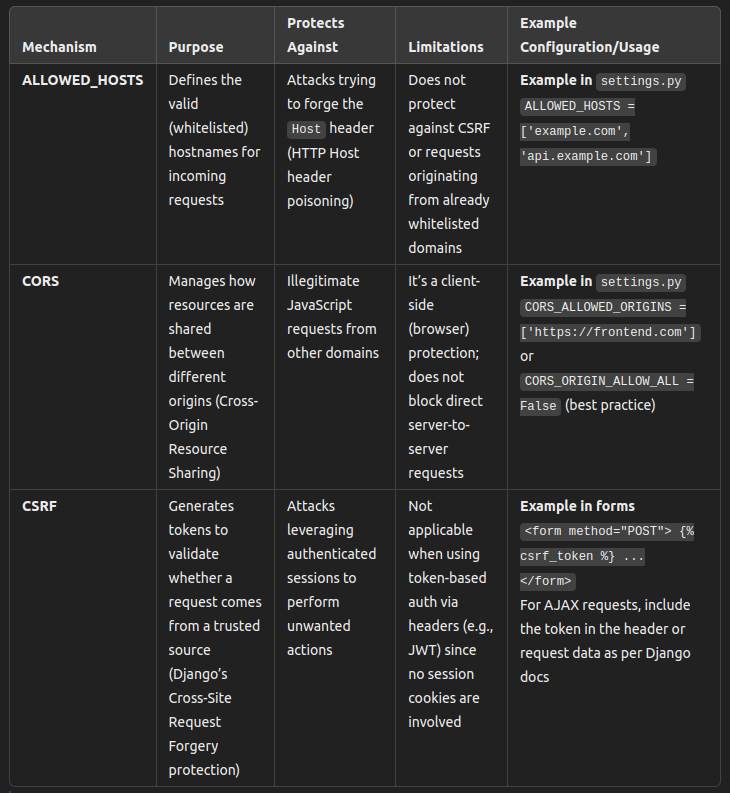 Understanding Oauth 2 0 A Comprehensive Guide To Authorization Flows And Security Best