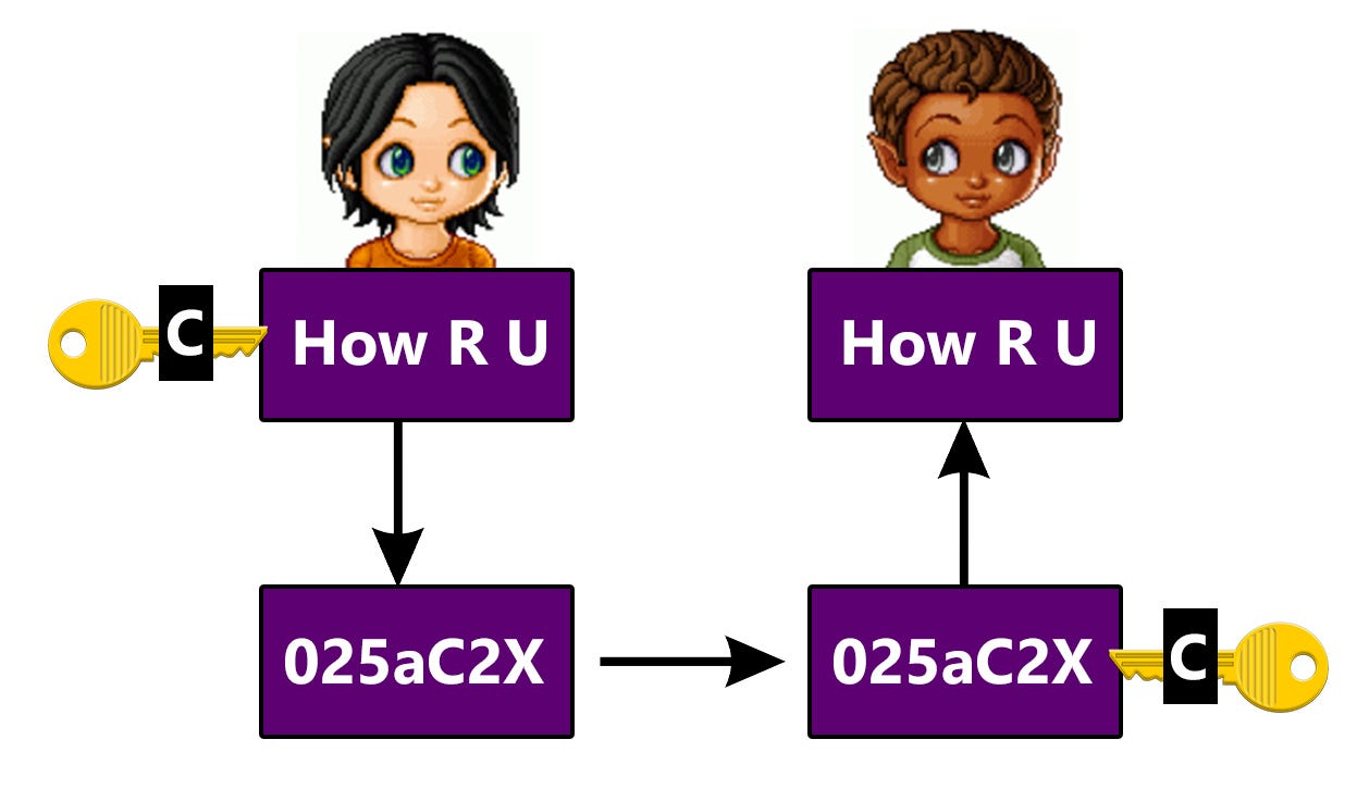 Secret Key Algorithms In Cryptography By Nipun Thennakoon The Startup Medium