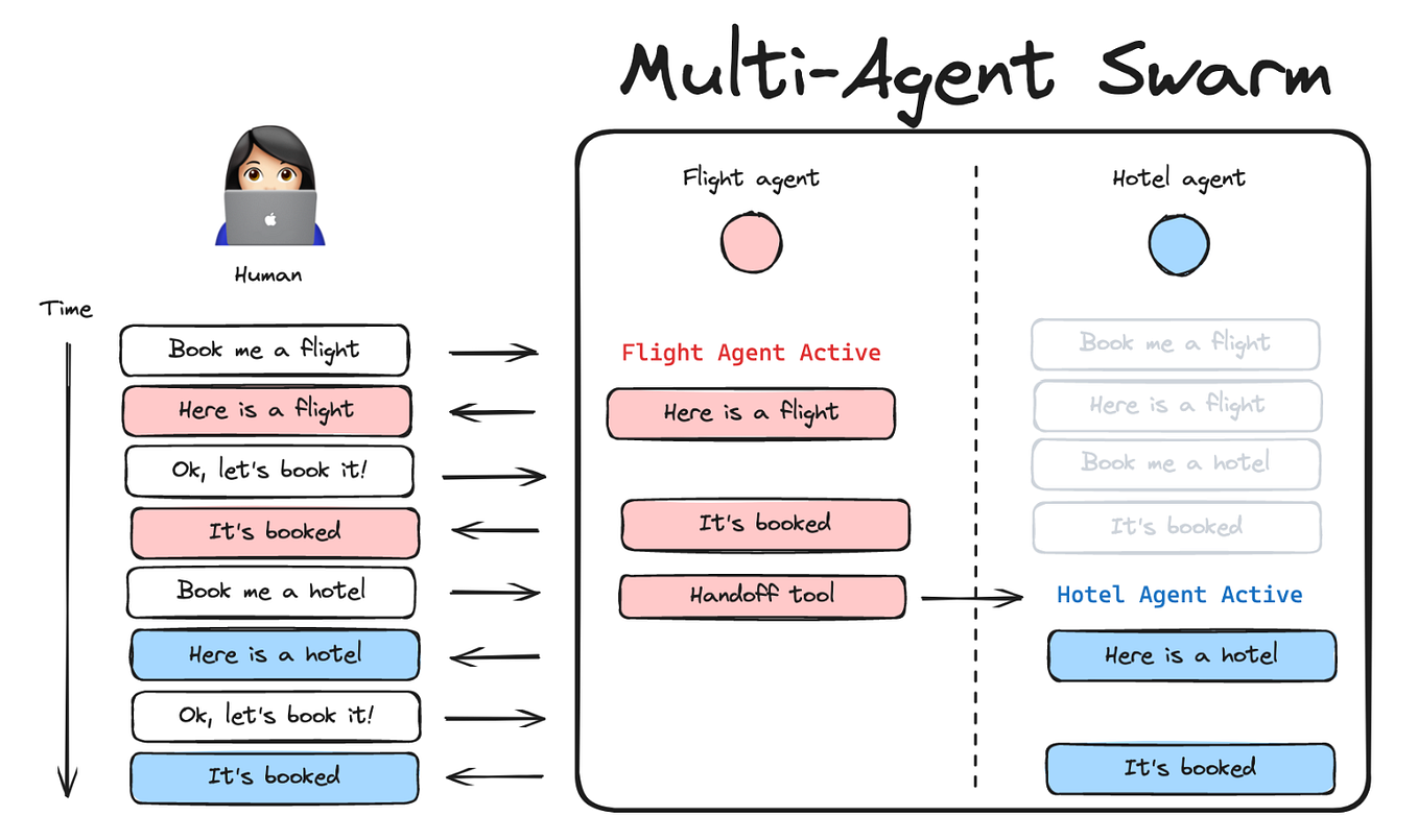 The Ultimate Local AI Dev Environment: LM Studio with Python | by Vivart Pandey | Apr, 2025 | Medium