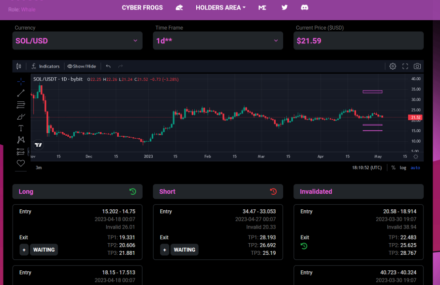 Auto Thor: A DeFi Solution to Trading | by Cyber Frogs NFT | Medium