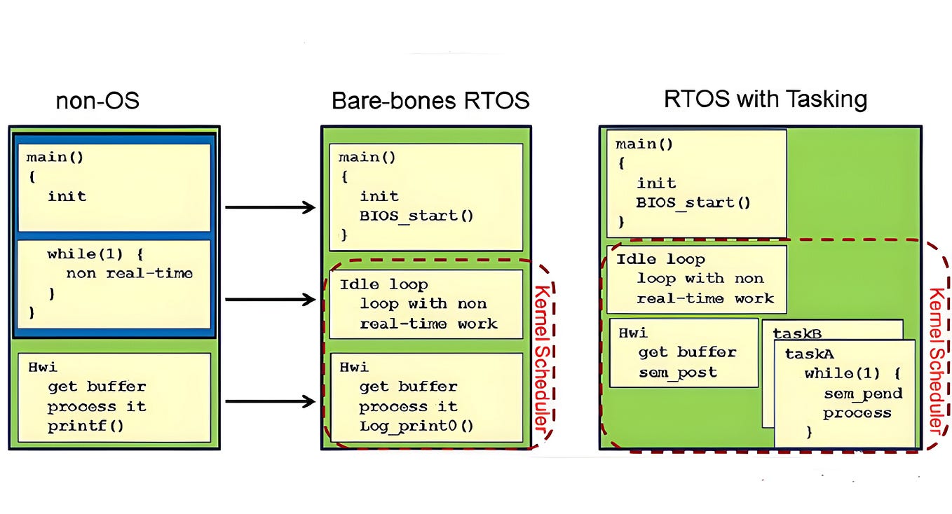 Comparing IPC Methods: Message Passing, Sockets, Pipes, Interrupts and ... Comparing IPC Methods: Message Passing, Sockets, Pipes, Interrupts and ...