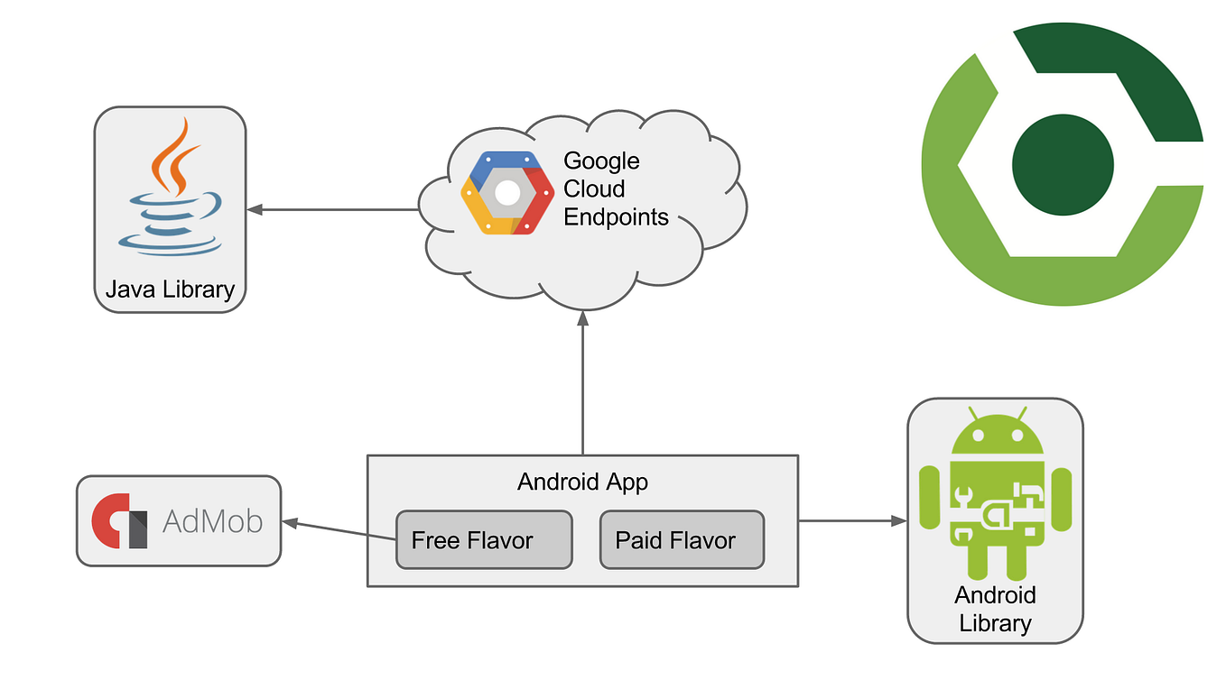 1. Nanodegree 등록 및 Project 0. 본 포스팅에서는 Udacity의 Nanodegree 과정 중 하나인 ...