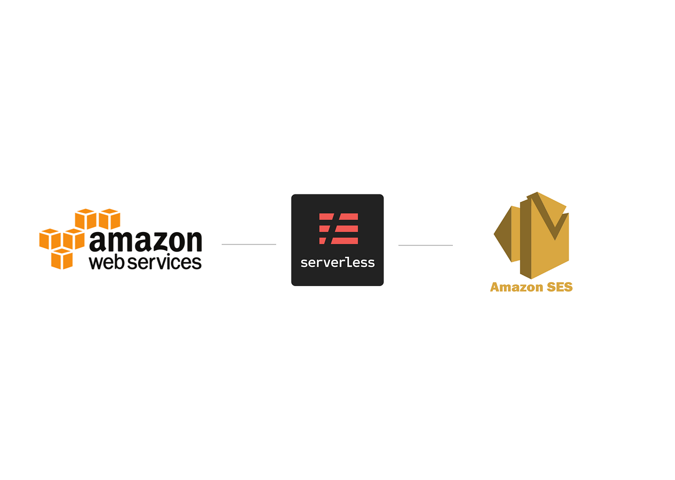 Running Docker on AWS EC2. Running Docker on EC2 using CodeCommit… | by Dhaval Nagar | AppGambit ...