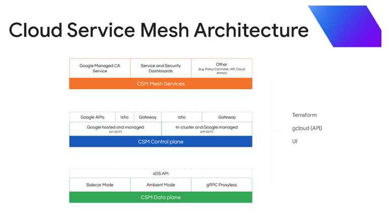 Setting Up NGINX on Google Cloud Platform (GCP): Starting My DevOps Journey | by Kareem Yusuf A ...