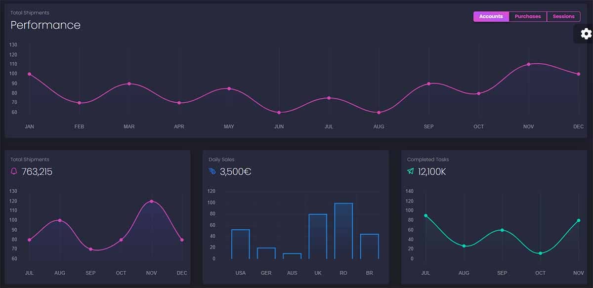 Free Angular Dashboard - MaterialPro LITE | Medium
