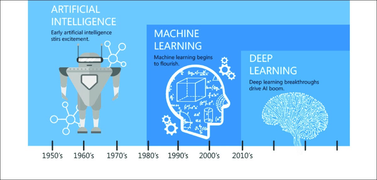 Deep Learning vs. Machine Learning: Can One Rule Them All? | by ...