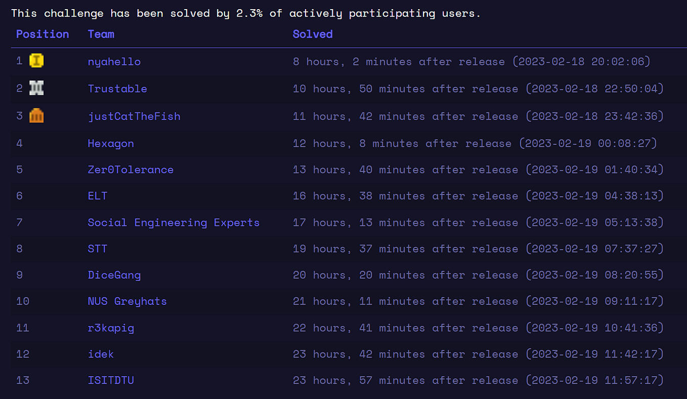 Web writeup from HTB- Business CTF 2024 | by Siwar | Medium