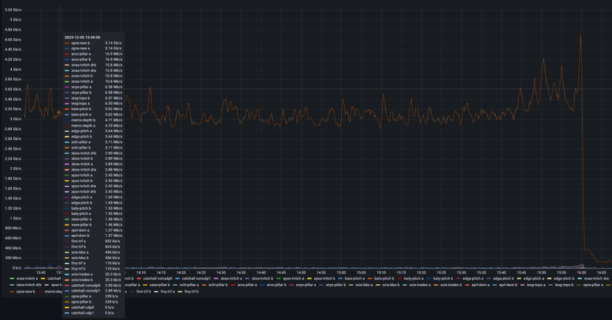 A Guide to Implementing Differential Evolution In Python | Level Up Coding