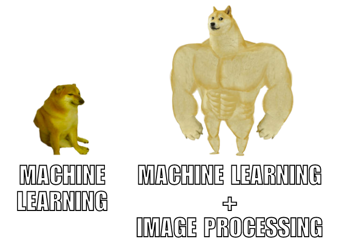 Template Matching How Do We Find Objects From Templates By Cyril Benedict Lugod Medium