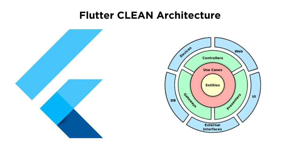 Flutter BLoC: Managing State Like a Pro | by Muhammad Saeed | Medium
