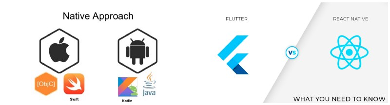 Java Vs Kotlin — Android Development | by Rawoof Ahamed | Medium