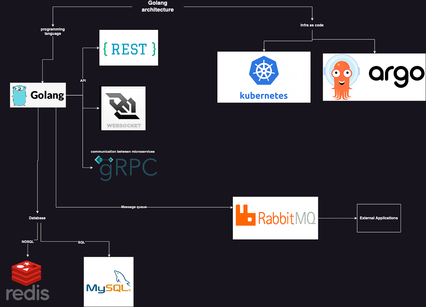 Getting started with MSK Serverless and AWS Lambda using Go | by Abhishek Gupta | ITNEXT