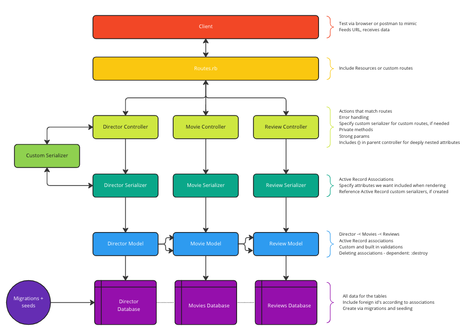 Building a Portfolio Using create-react-app and Netlify | by Keila L | Medium
