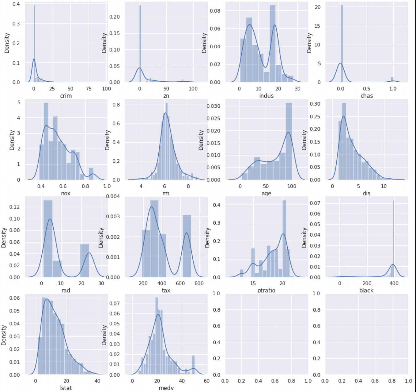 Regresi Linear Sederhana (Supervised Learning) Menggunakan dataset ...