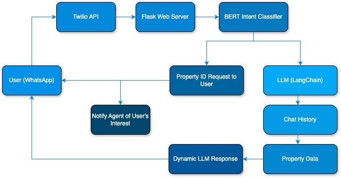 Unveiling Karatsuba Multiplication: A Breakthrough in Algorithmic Efficiency | by Juan Acosta ...
