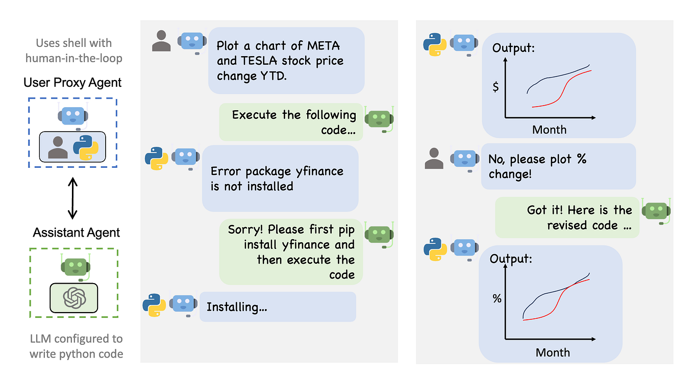 Building Autonomous AI Agents with CrewAI | by Namish Saxena | GenAIUs ...