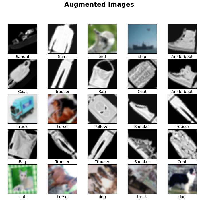 How to use TensorFlow Hub with code examples | by Prasad Pai | YML ...