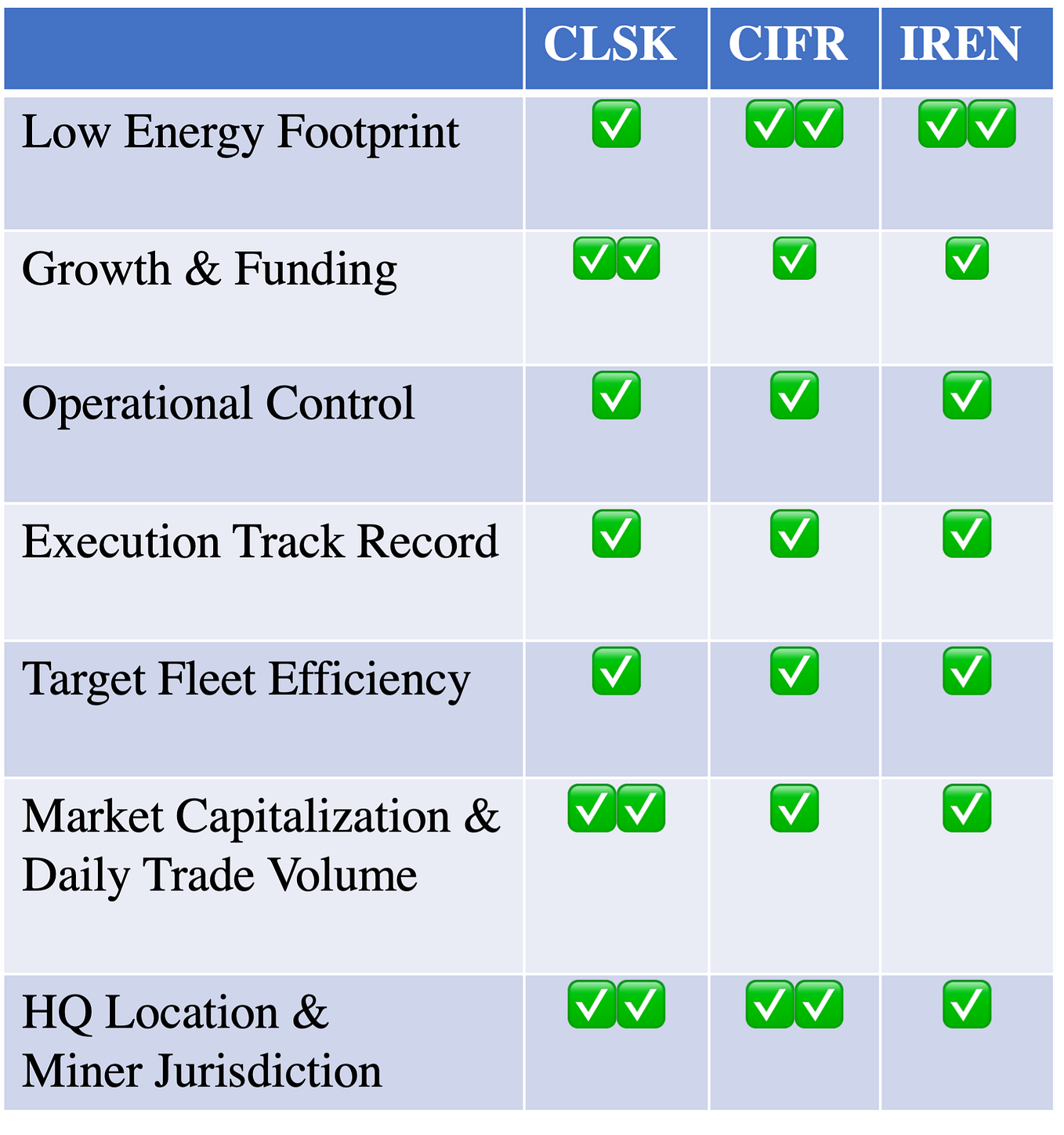 Power Play: How CIFR and IREN Could Be the AI Infrastructure Sleeper ...