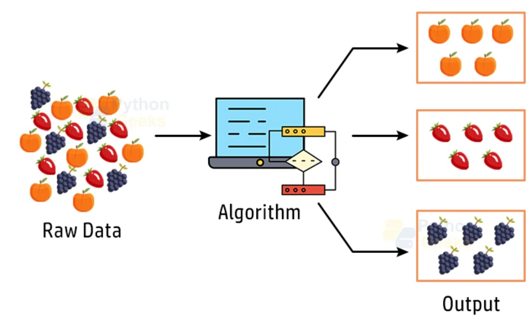Machine Learning 101. Part 2: Data Patterns, Types of… | by Bzubeda ...