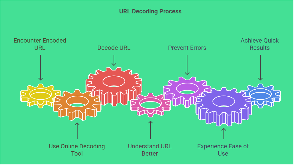 How To Decode A Url In Javascript By Url Decoder Medium 8683