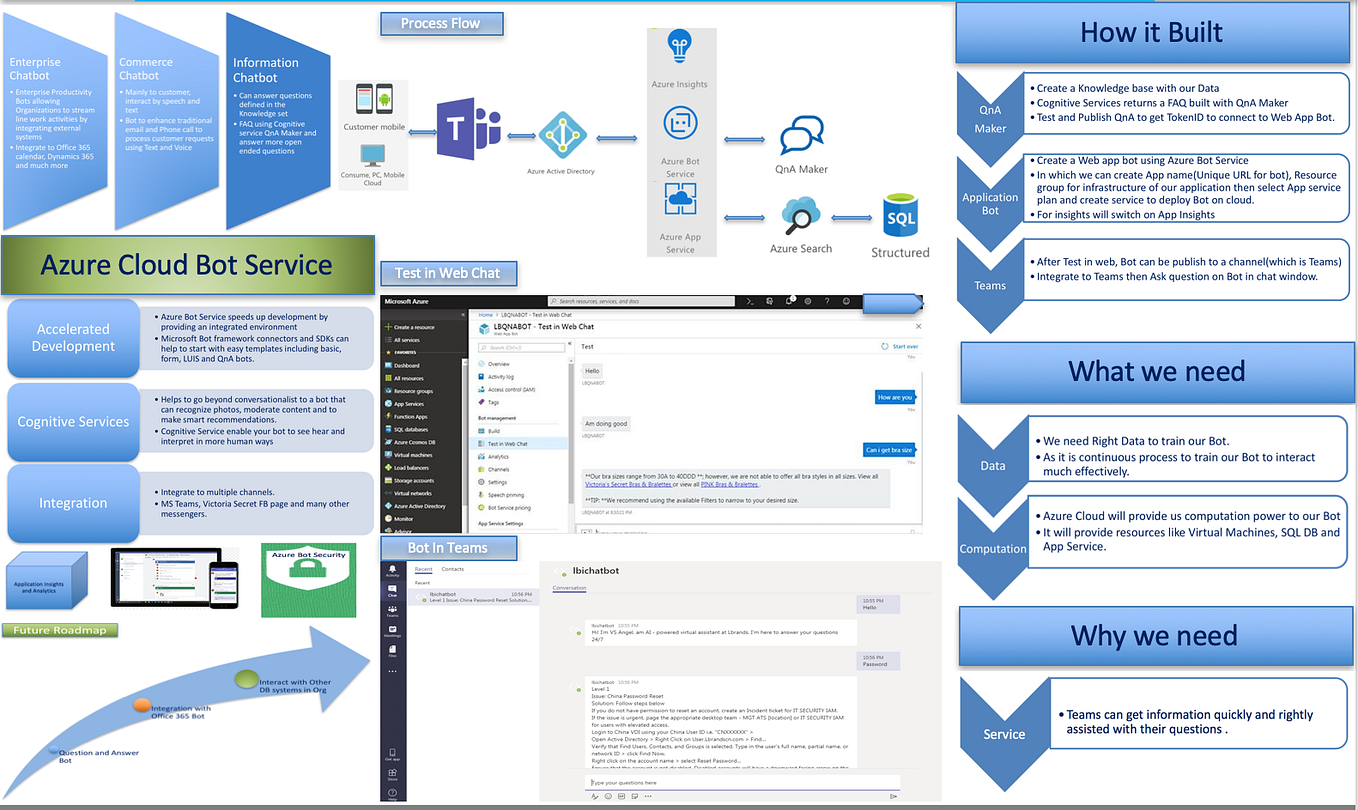 Maximizing Data Potential: A Step-by-Step Guide to Implementing a Lakehouse in Microsoft Fabric ...