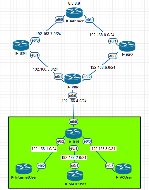 Telnet and Configure Network with Python Script | by Muhammad Haris ...