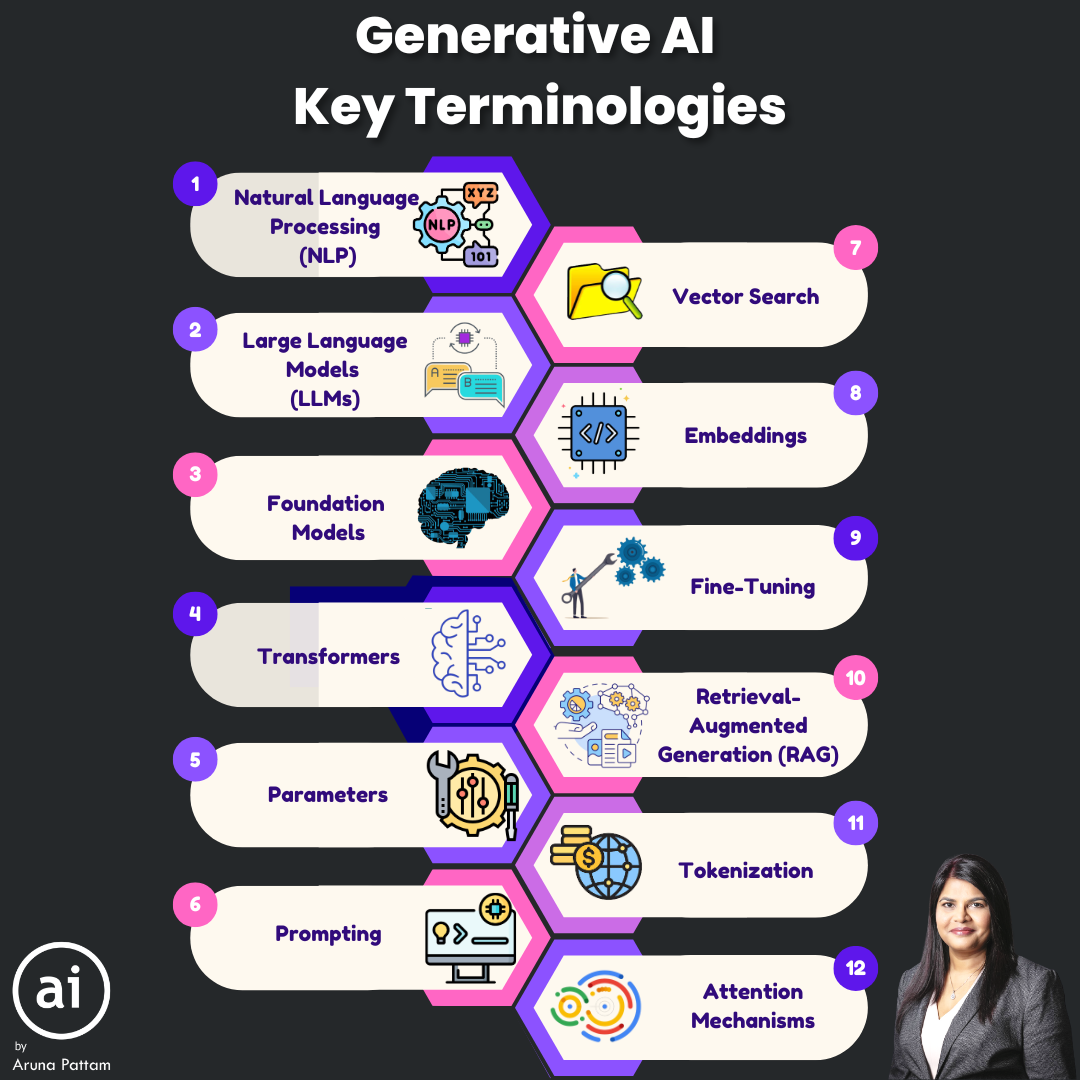 DataScience with Generative AI Course | Generative AI (GenAI) Courses ... DataScience with Generative AI Course | Generative AI (GenAI) Courses ...