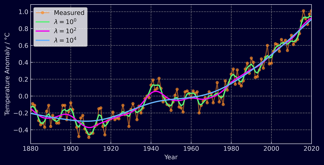 The Developer’s Guide To JSON | by Andrew Bowell | Medium