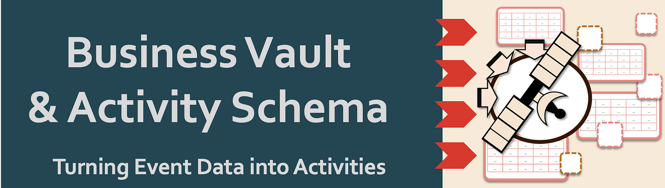 Understanding Logical Modeling and Subtypes/Supertypes in Data ...