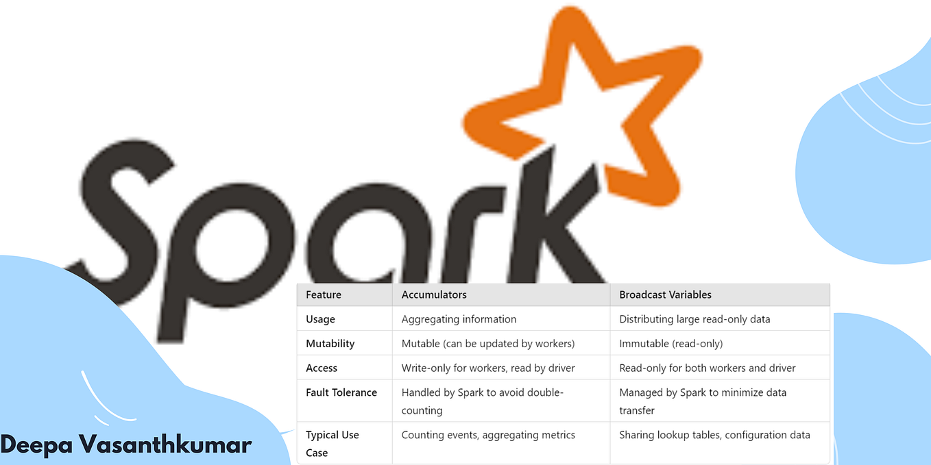 Unlocking the World of Data Engineering — Guide to Acing Interviews | by Deepa Vasanthkumar | Medium