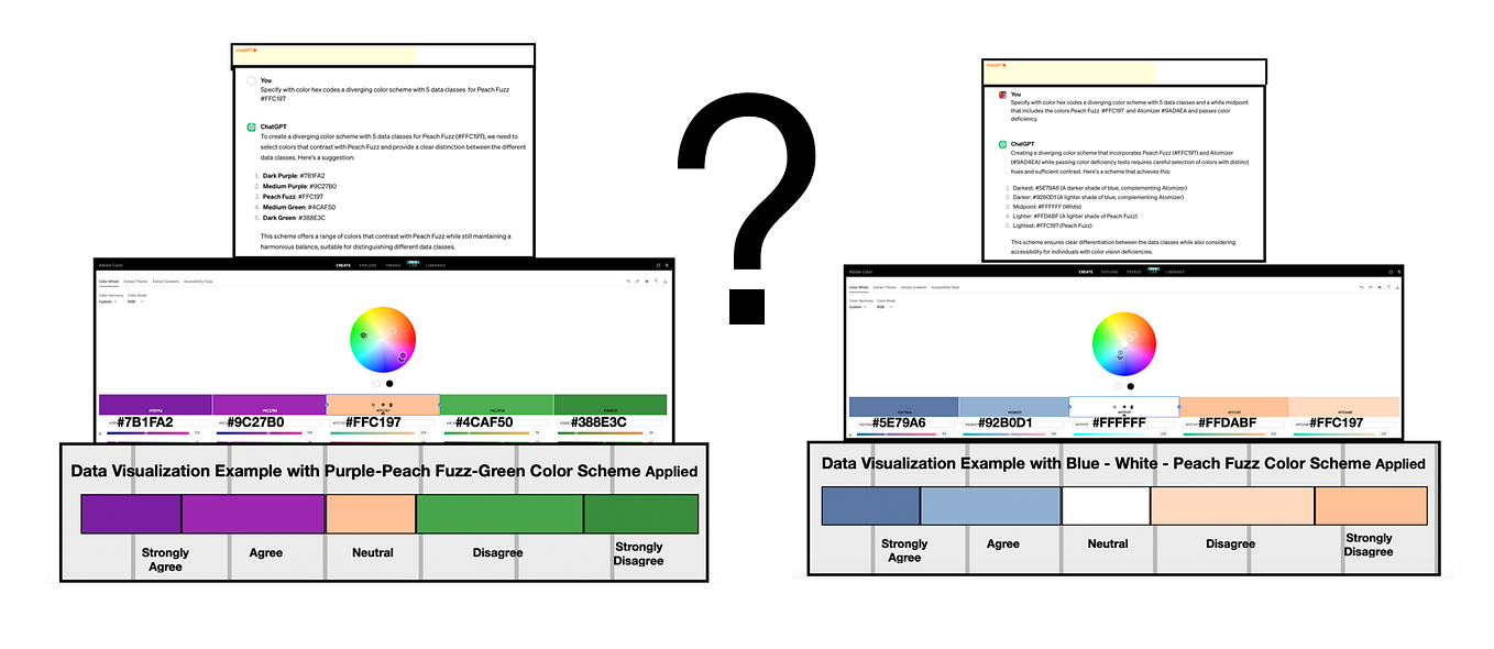 Using Adobe Firefly to generate sequential color schemes | by Theresa ...