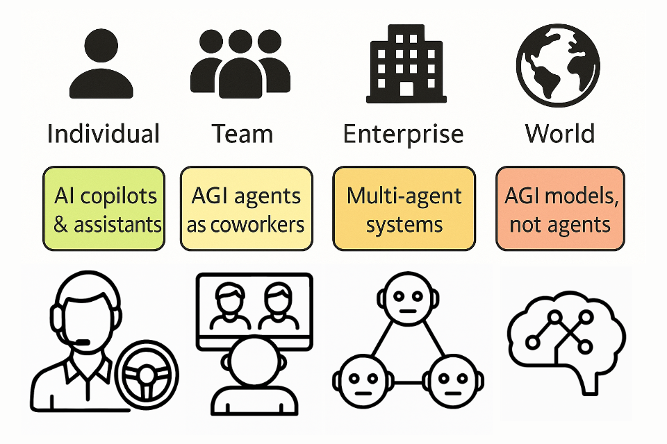 Deep Research Unleashed: The Open-Source AI Agents That Are Changing ...