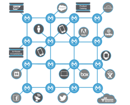 CrowdStrike IPO | S-1 Breakdown. CrowdStrike IPO | by Alex Clayton | Medium