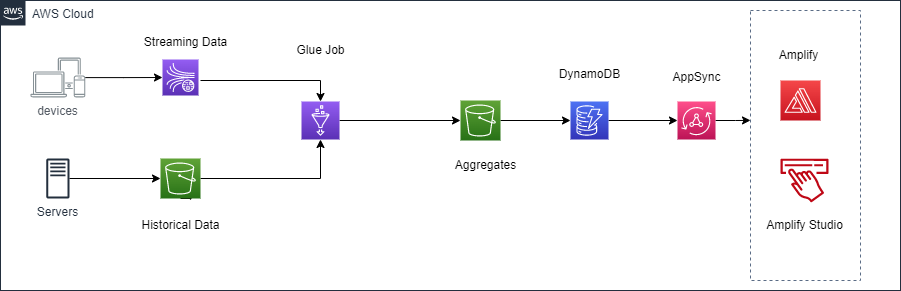 AutoPilot for Machine Learning -Databricks AutoML | by Prasanth Mathesh | Cloud Data and ...