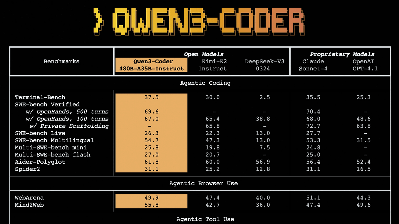 Grok Cli Vs Gemini Cli Vs Qwen3‑coder Which Ai‑powered Terminal 8350