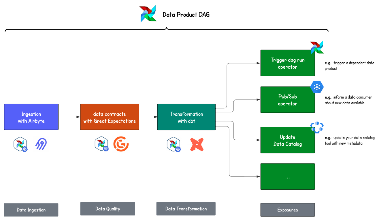Airflow 2.10 is just wow. Introduction | by Charles Verleyen | Astrafy